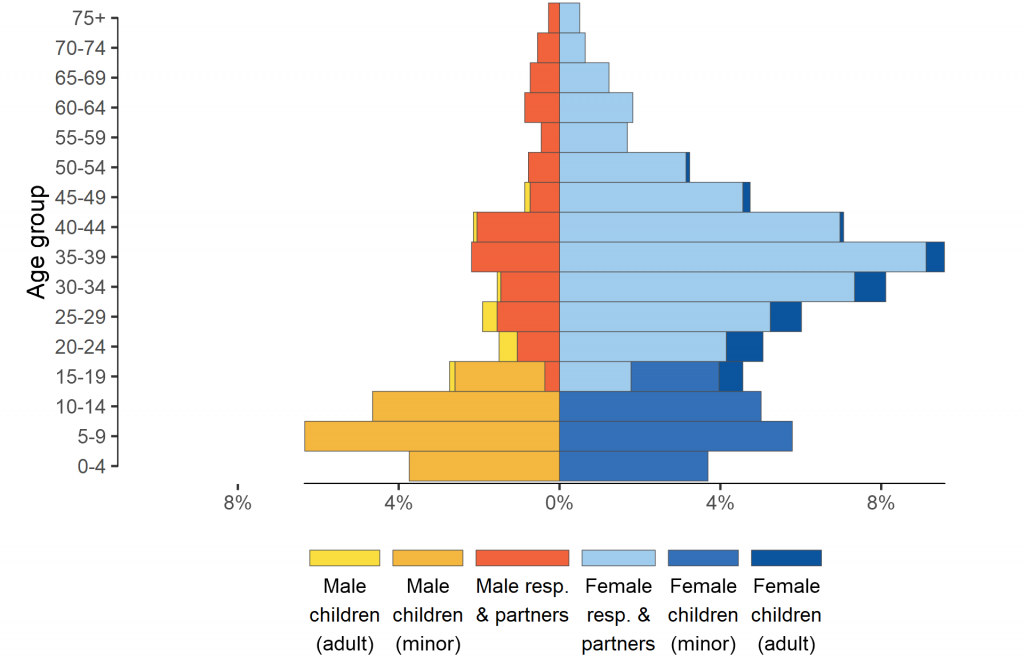 UkrAiA – Ukrainian Arrivals in Austria